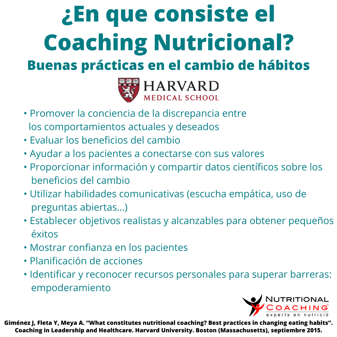 Impacto en la práctica del profesional de la salud del coaching nutricional. Harvard 2015 ...